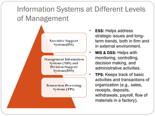 Lesson 5: Information Systems Presentation | PPT
