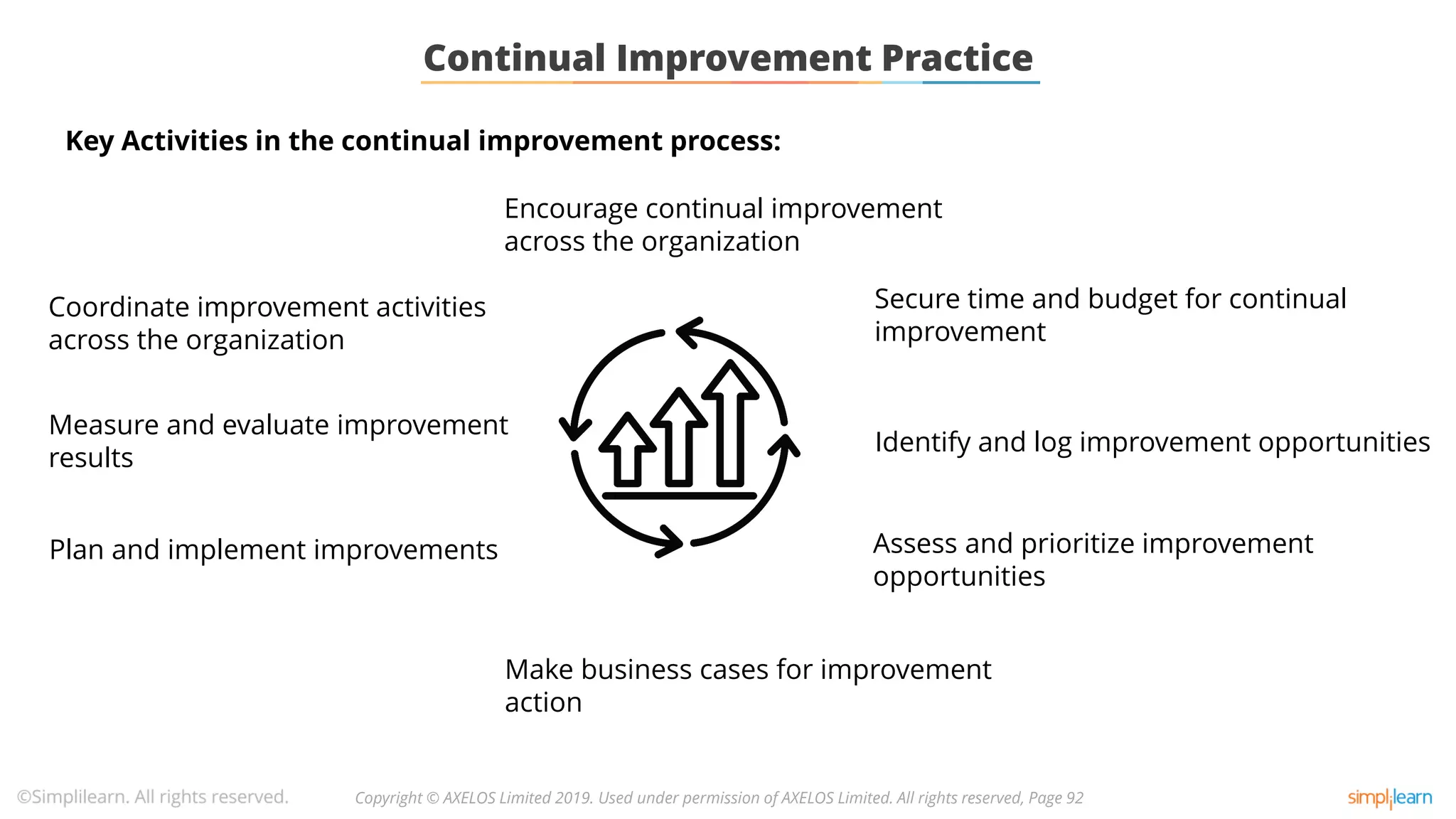 ITIL management practices.pdf