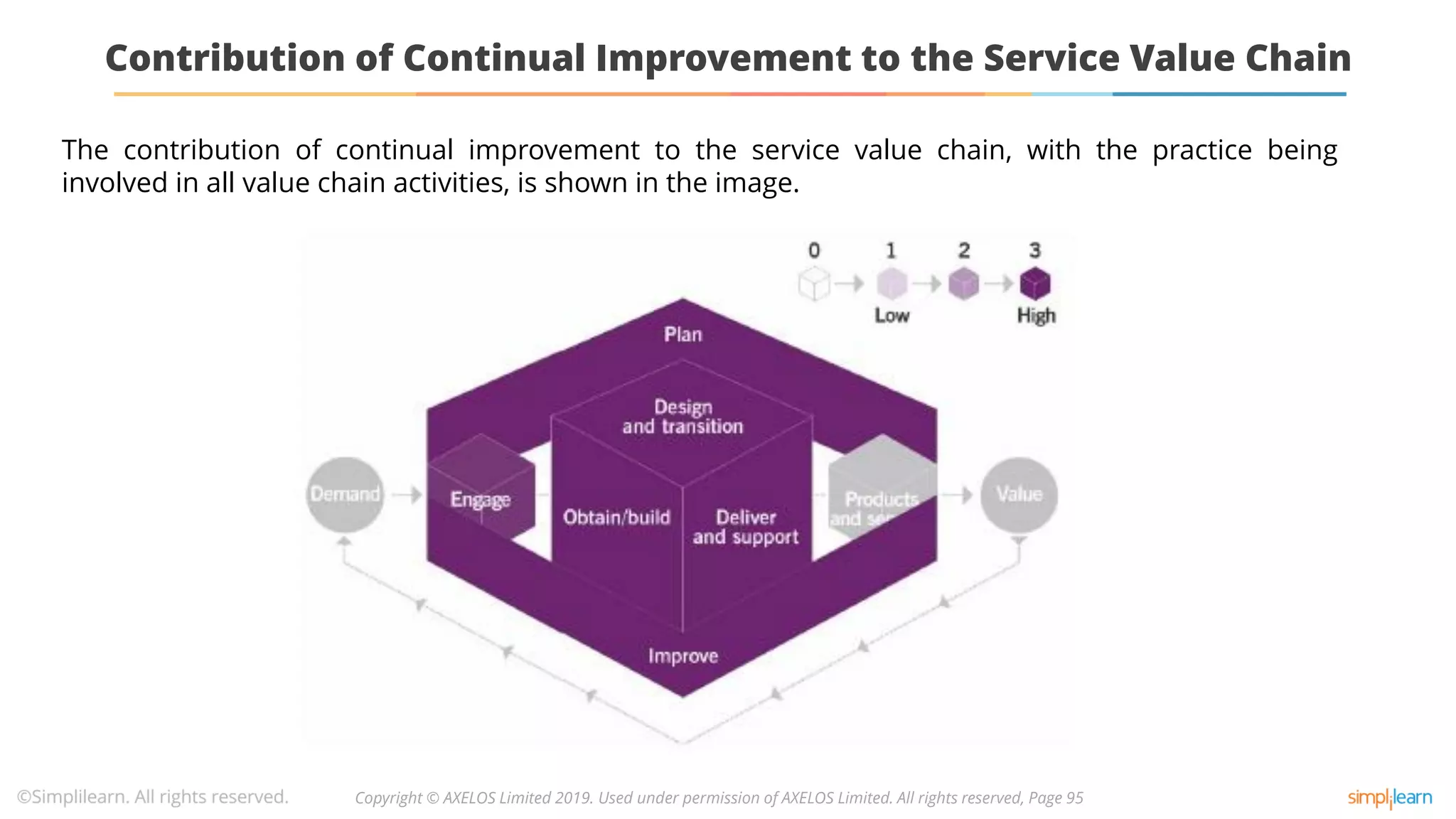 ITIL management practices.pdf