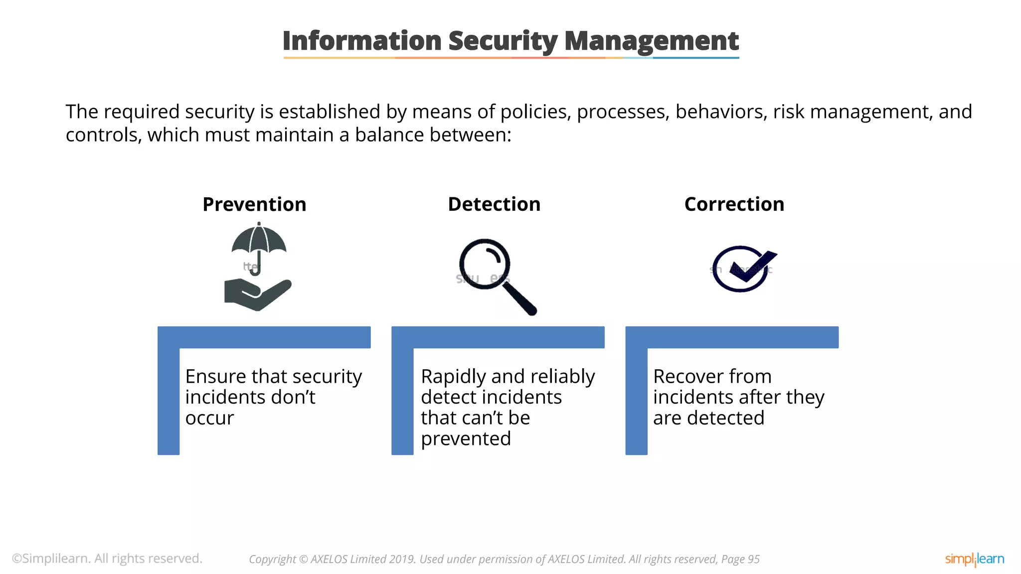 ITIL management practices.pdf