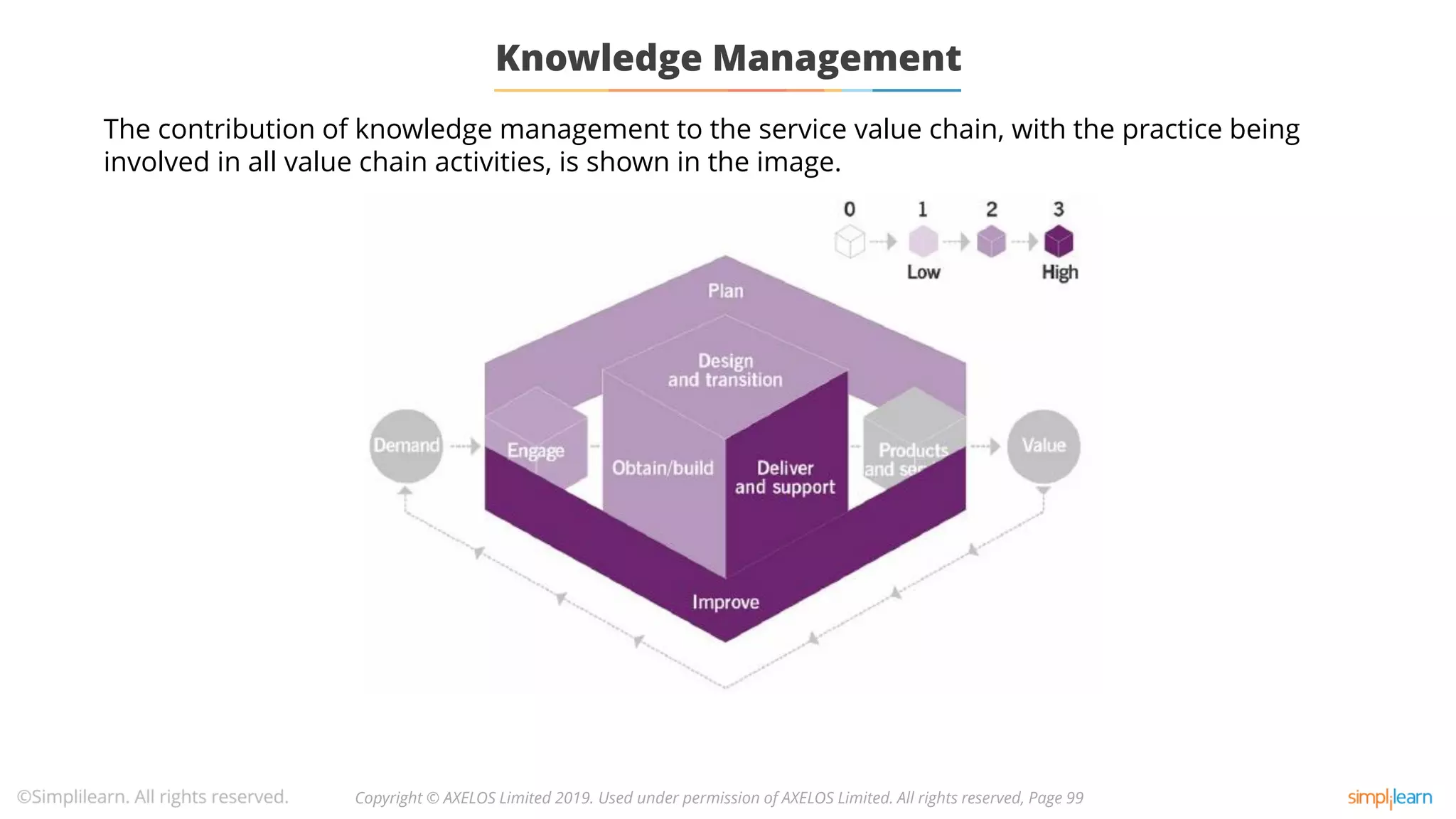 ITIL management practices.pdf