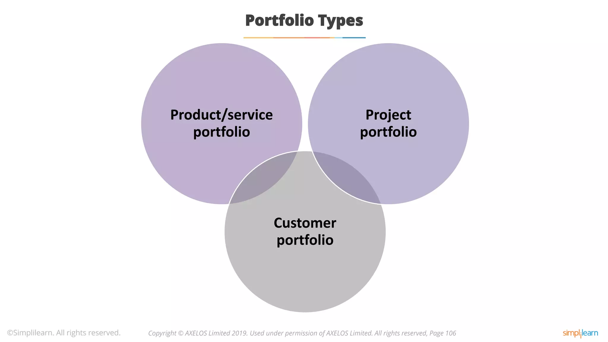 ITIL management practices.pdf