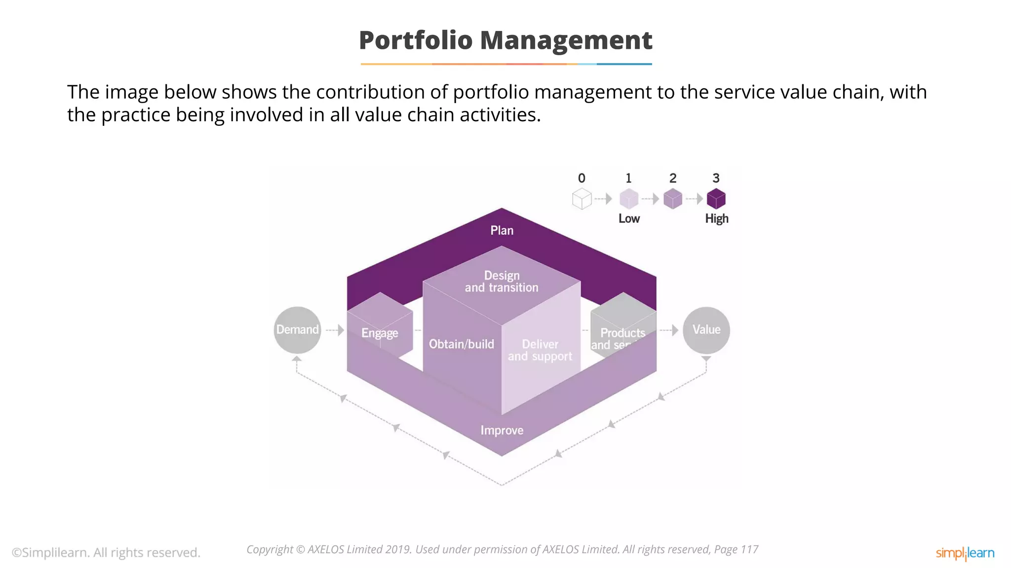 ITIL management practices.pdf