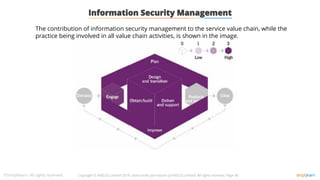 ITIL management practices.pdf