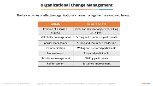 ITIL management practices.pdf | Information and Network Security ...