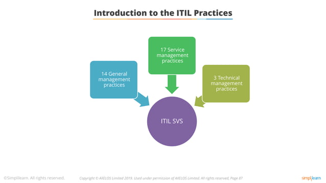 ITIL management practices.pdf | Information and Network Security ...
