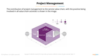 ITIL management practices.pdf