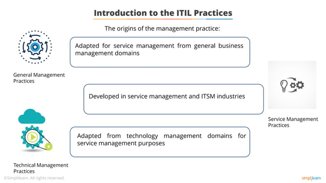 ITIL management practices.pdf | Information and Network Security ...