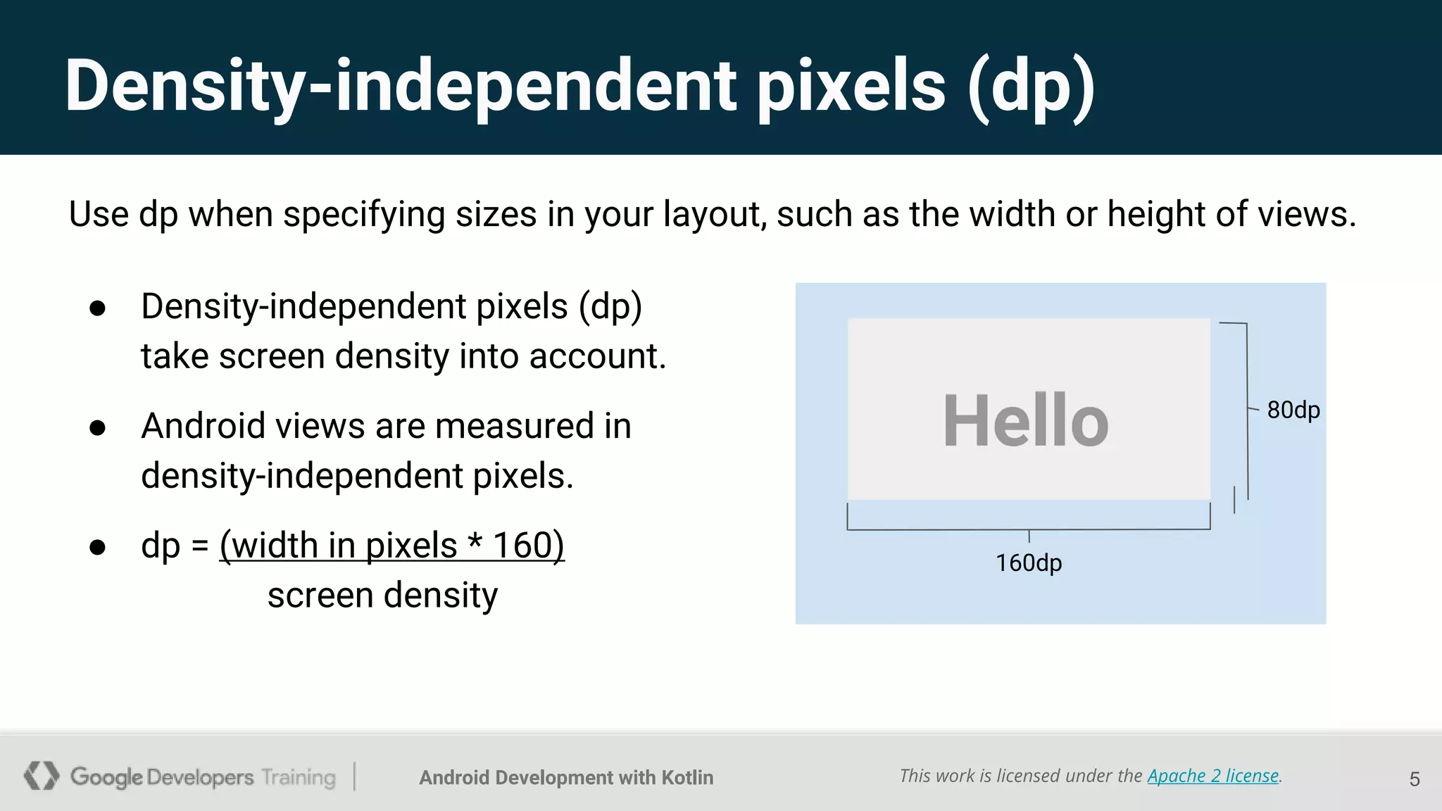 Lesson 5 Layouts.pptx