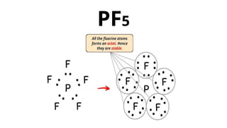 Lesson 5 Lewis Dot Structure of Molecular Covalent Compounds.pptx