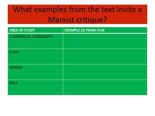 Lesson 5 marxist perspective | PPTX