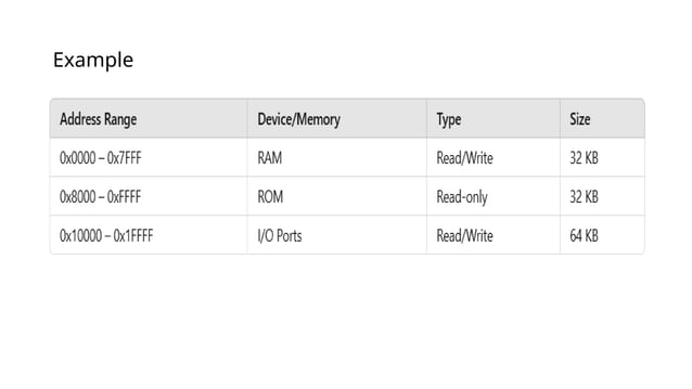 Memory Mapping Pptx Wsetdryfugiop8ytrewsrdtfyguiopoidxfcgvhj Pptx