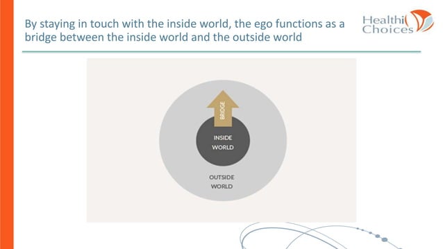 Lesson 5 mod 7 mind hic | PPT