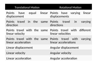 Lesson 5 Motion_Lesson_Presentation.pptx