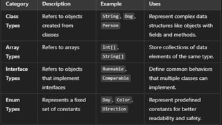 LESSON 5 Nested Conditional Statements & Reference Data Types.pptx