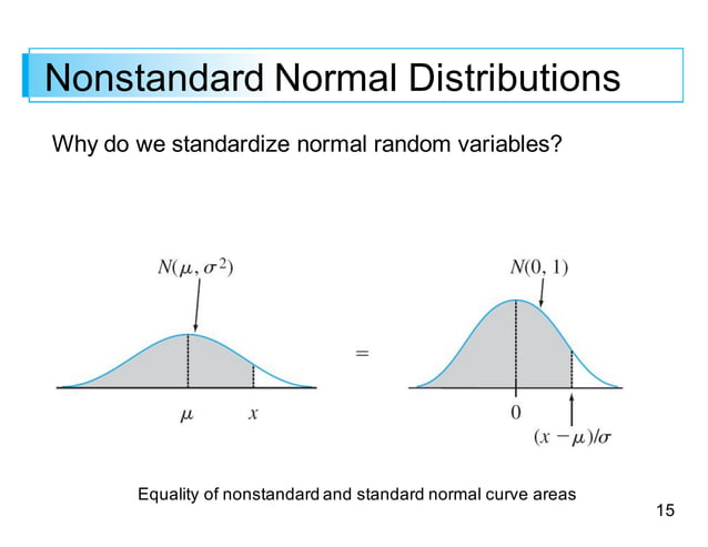 lesson5_normaldistn.pdf