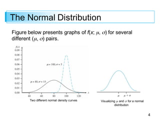 lesson5_normaldistn.pdf