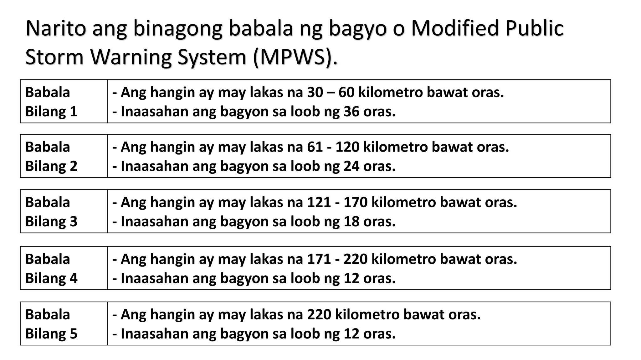 - Lesson 5 (Panahon at Kalamidad na Nararanasan sa Sariling Komunidad).pptx