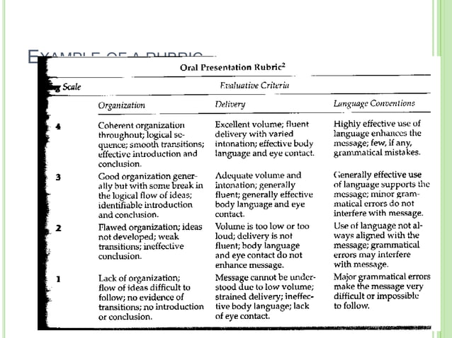 Lesson 5 performance based assessment | PPTX | Standardized Testing ...