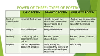 LESSON 5, QUARTER 1. Matatag Curriculum. | PPTX