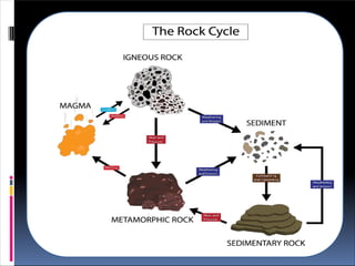 lesson 5 Rocks. Rock is naturally occurring solid mixture of one or ...
