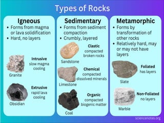 lesson 5 Rocks. Rock is naturally occurring solid mixture of one or ...