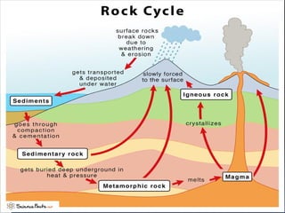 lesson 5 Rocks. Rock is naturally occurring solid mixture of one or ...
