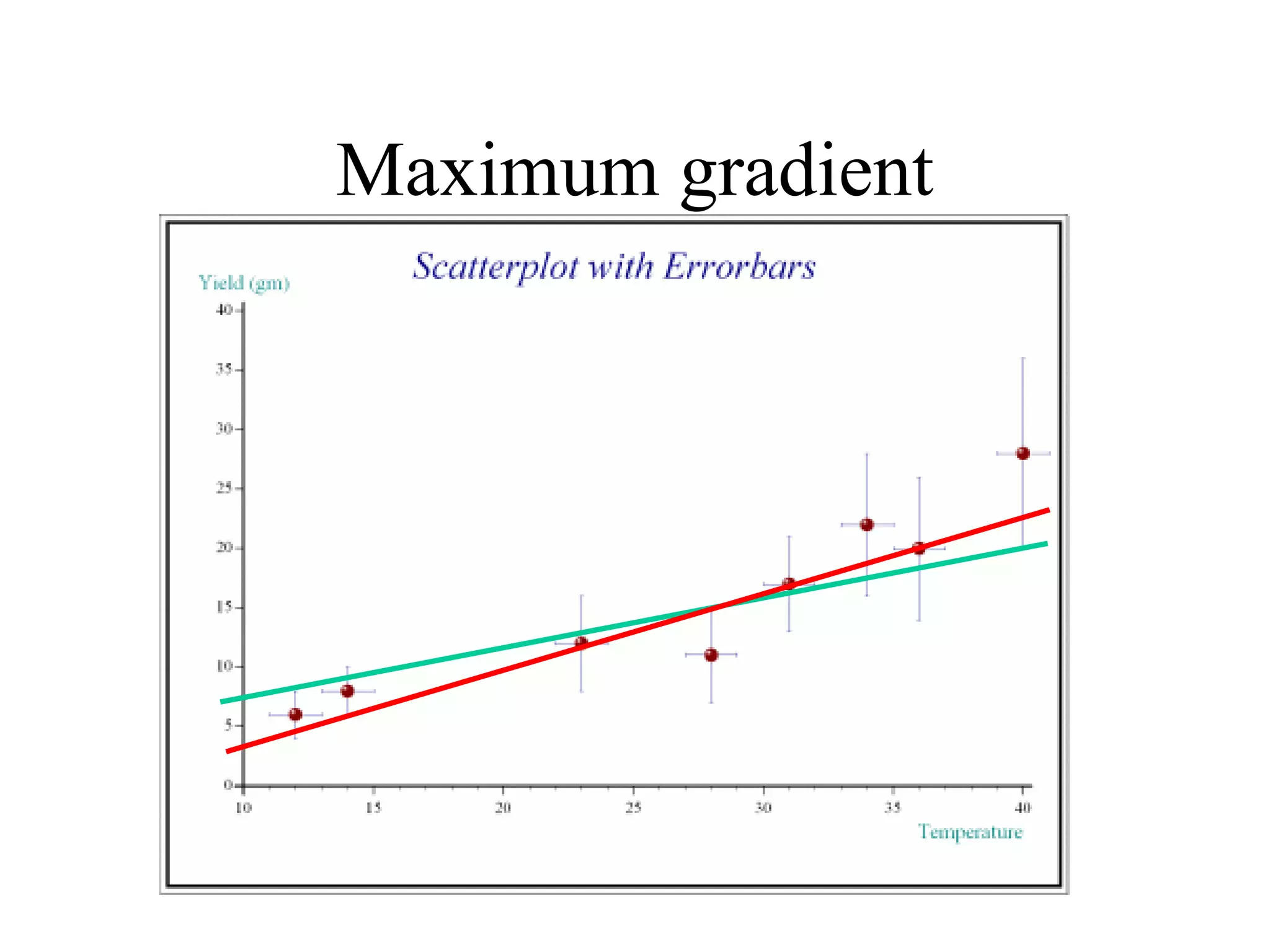 Lesson 5 scalars and vectors error bars | PPT