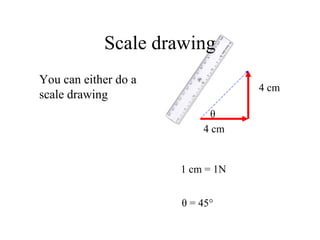 Lesson 5 scalars and vectors error bars | PPT