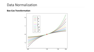 Scaling and Normalization | PDF