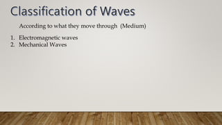 Lesson 5_Science 10- Q1W5_Electromagnetic Waves .pptx