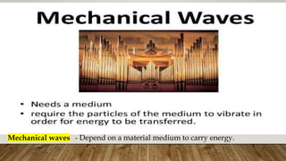 Lesson 5_Science 10- Q1W5_Electromagnetic Waves .pptx
