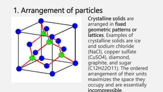 LESSON 5 SOLIDS.pptx