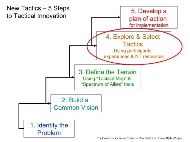 Five Steps to Tactical Innovation - Lesson 5 | PPT