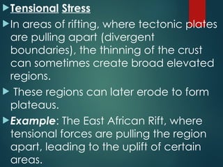 Lesson 5 in Earth and Life Science-Types of Stress and Fault.pptx