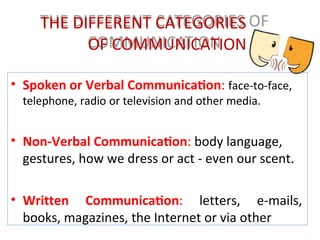 LESSON 5_VERBAL AND NON-VERBAL COMMUNICATION.pptx