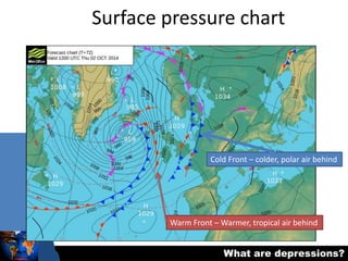 Lesson 5 what are depressions (1) | PPT