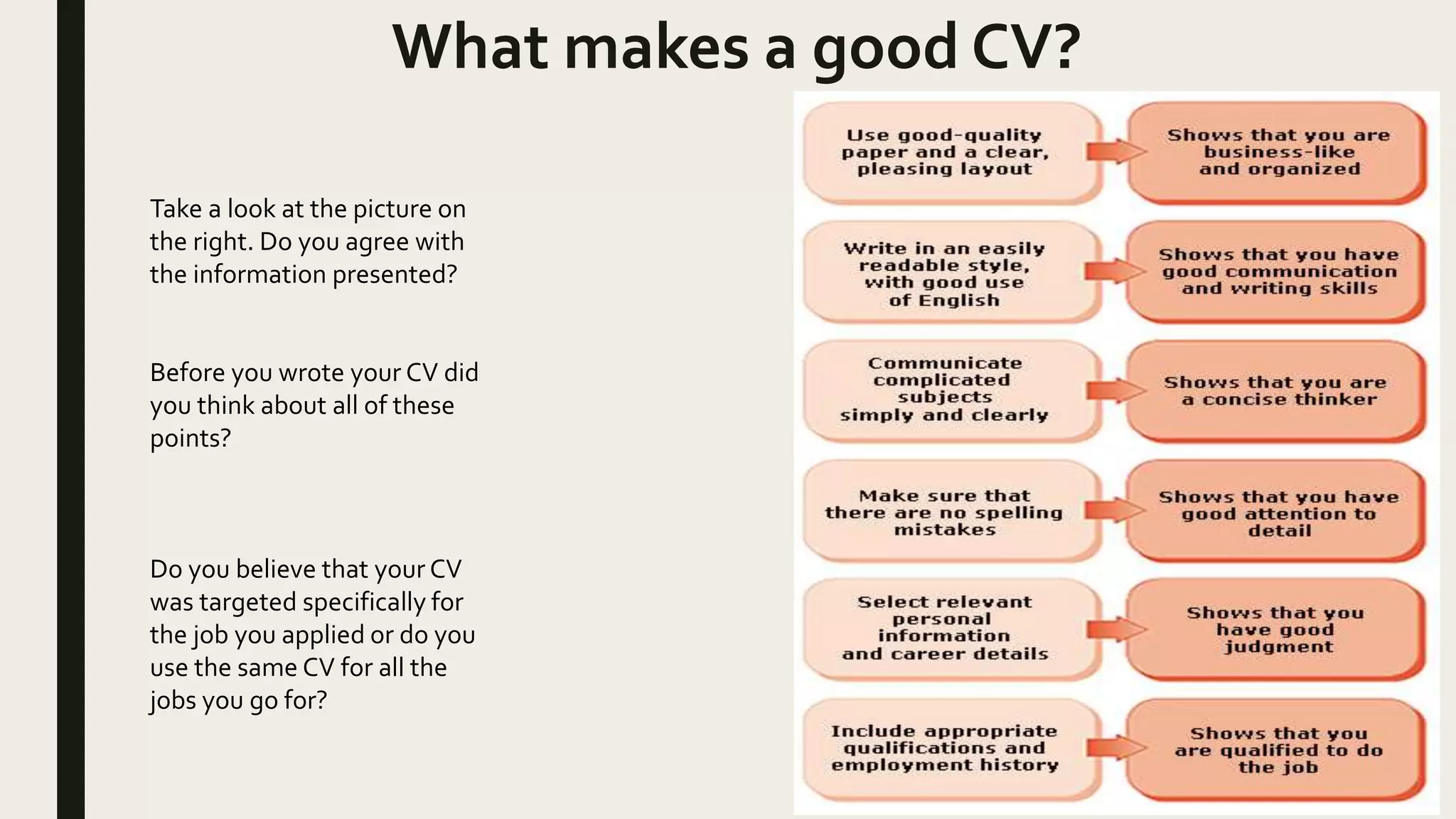 Writing a great CV | PPTX