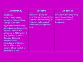 Normality | PPT