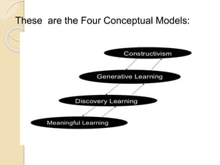 Educational Technology 2 Lesson 6 | PPT