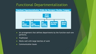 Structure, Culture and Change | PPTX