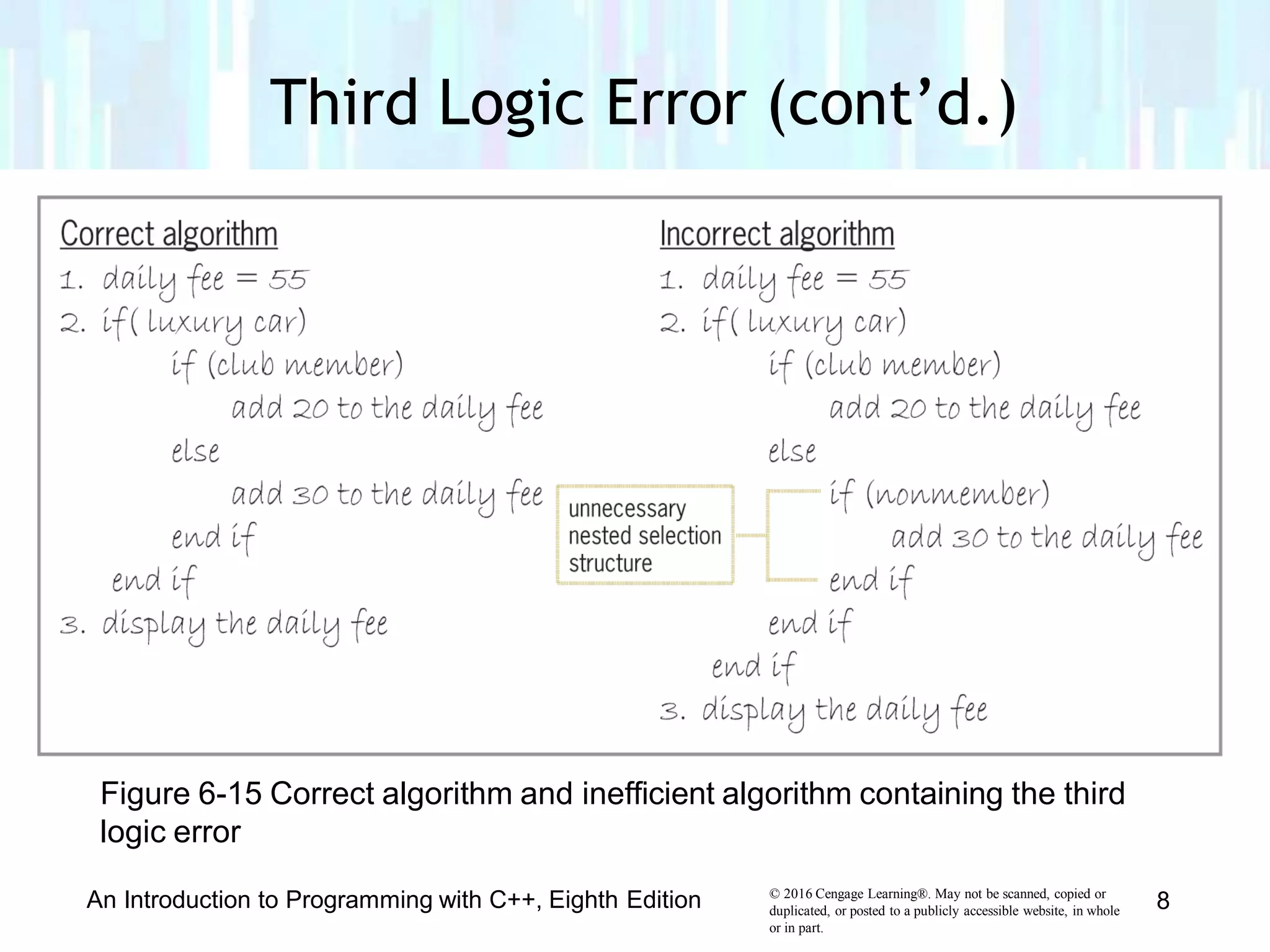Lesson 6 2 Logic Error Ppt