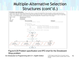 Lesson 6.2 logic error | PPT