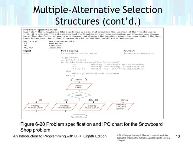 Lesson 6.2 logic error | PPT