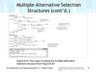 Lesson 6.2 logic error | PPT