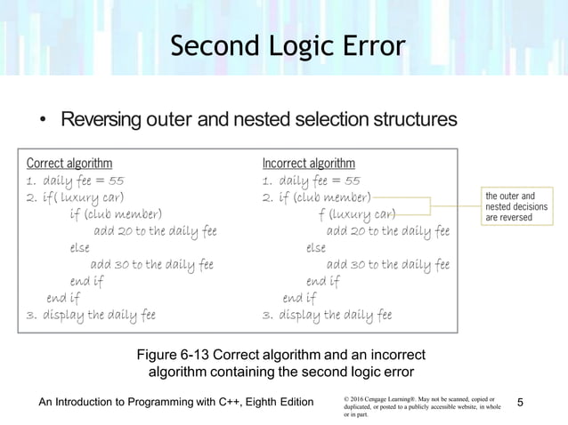 Lesson 6.2 logic error | PPT