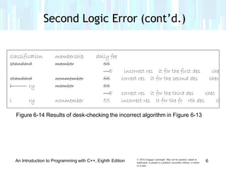 Lesson 6.2 logic error | PDF