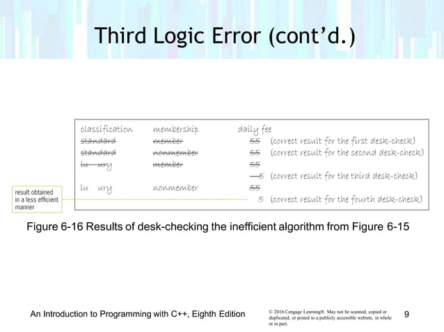 Lesson 6.2 logic error | PPT