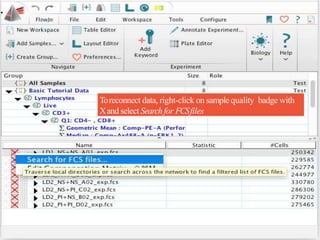 Lesson 6 Basic Tutorial Data Analysis Software for Flow Cytometry | PPTX