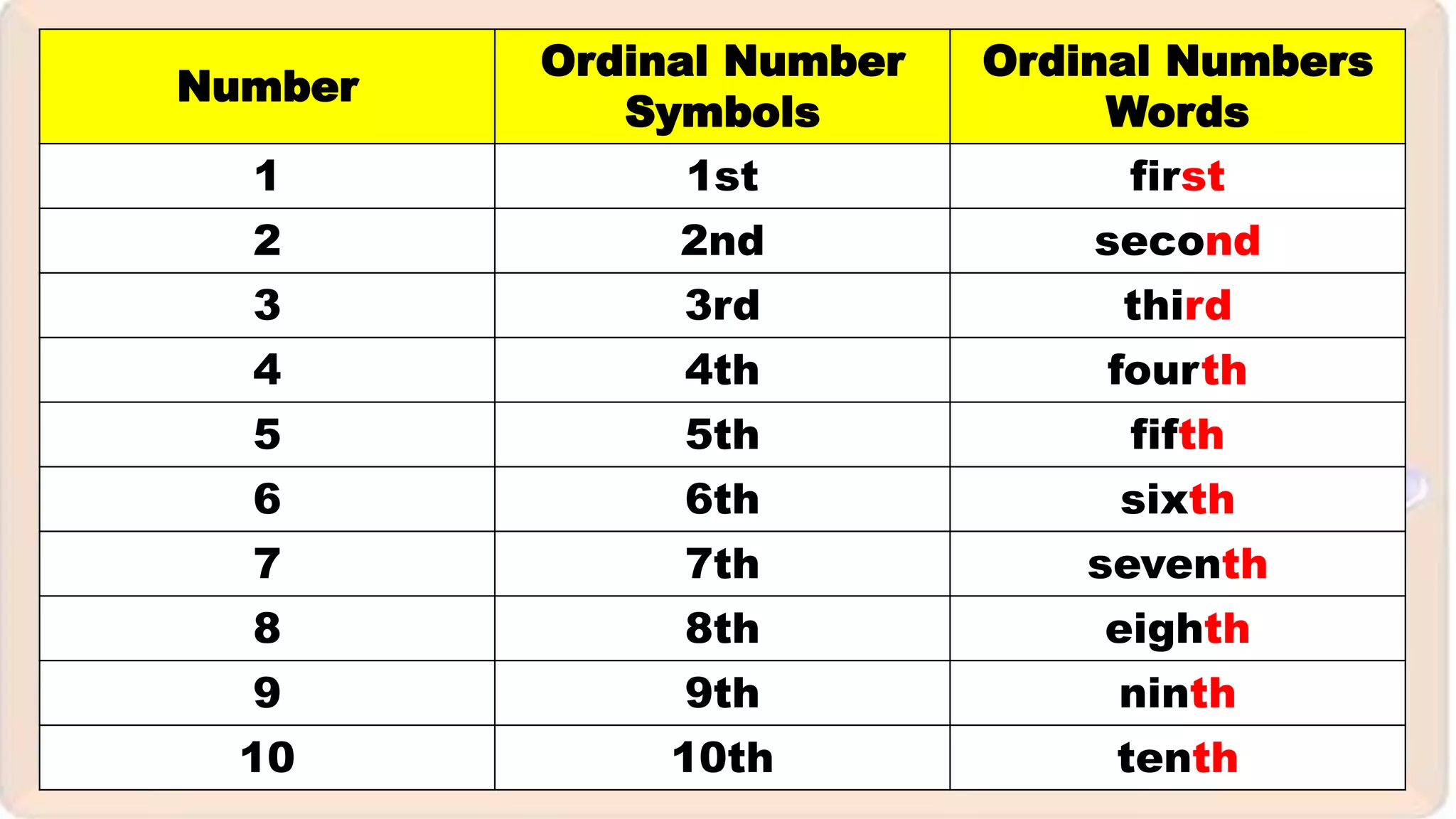 Ordinal Numbers | PPTX
